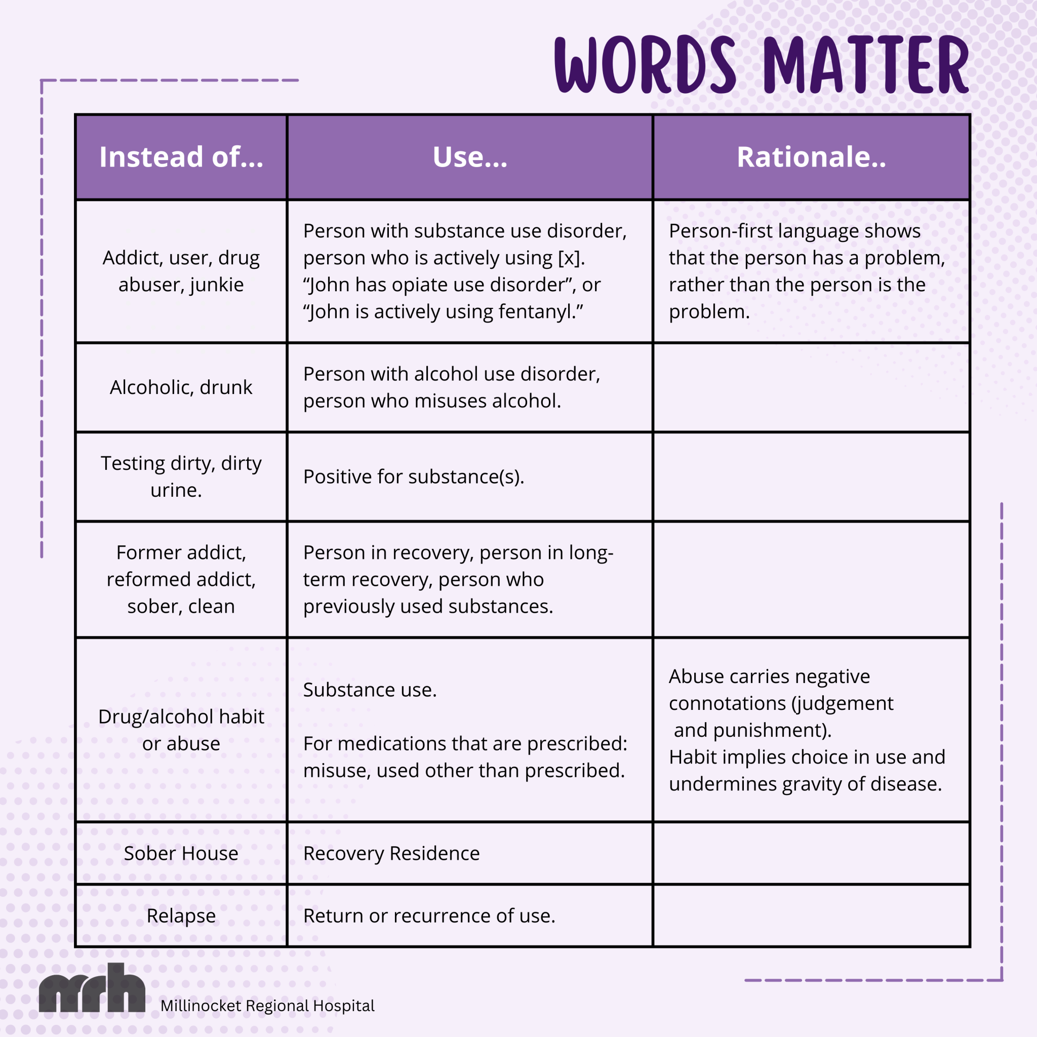 Millinocket Regional Hospital | Words Matter | Changing our words around Substance Use ...